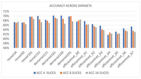 Convolution Neural Networks And Self Attention Learners For Alzheimer Dementia Diagnosis From