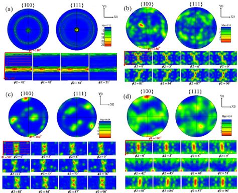 The Pole Figures And Orientation Distribution Function Of A Download Scientific Diagram