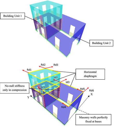 finite element fe model main information and ids of displacement