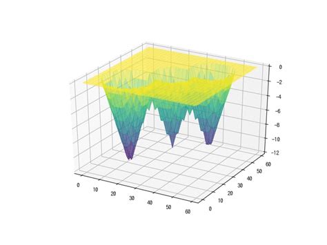 [scikit image] 56 watershedセグメンテーション skimage morphology watershed サボテンパイソン