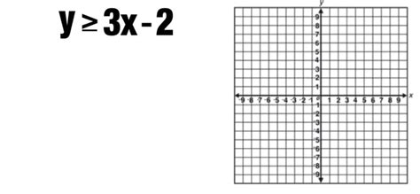 Graphing Linear Inequalities In Easy Steps Mashup Math