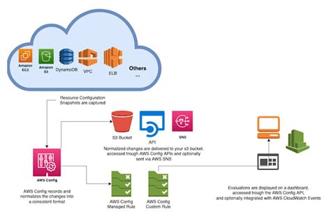 Host And Configure Your Website On Aws Azure Google Cloud Digital Ocean By Abdillahcharki Fiverr
