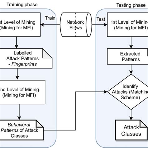 Overview Of APEX Framework Download Scientific Diagram