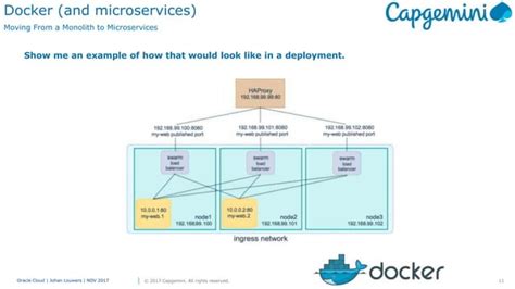 Docker And Microservices Moving From A Monolith To Microservices Ppt