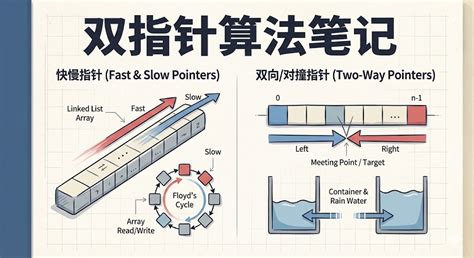 算法总结—双指针双指针算法总结 Csdn博客 算法总结—双指针双指针算法总结 Csdn博客