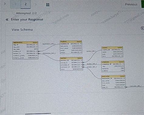 The image shows a database schema with | StudyX