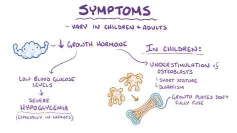 Growth Hormone