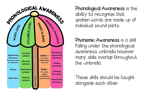 Phonemic Awareness Info Pack Teaching Resources