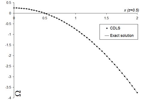 Domain Discretization For The Problem 1 Download Scientific Diagram