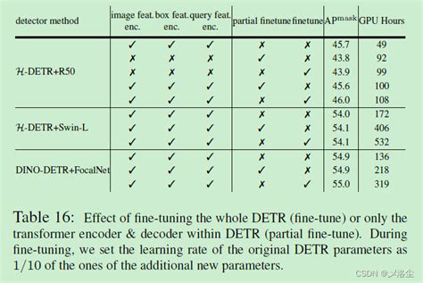 Detr 系列 Mask Frozen Detr High Quality Instance Segmentation With One