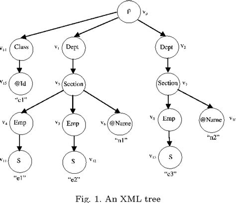 figure 1 from an axiom system for functional dependency implication in