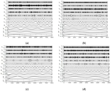 Jmse Free Full Text A New Method Of Ship Type Identification Based On Underwater Radiated