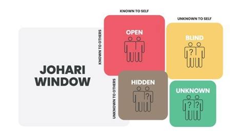 Seeing Through The Johari Window