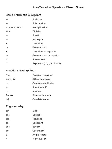 Pre Calculus Symbols Cheat Sheet Pdf