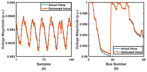 Distribution System State Estimation Using Hybrid Traditional And