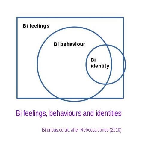 TL DR Too Long Didnt Read Sticky Post BiFurious