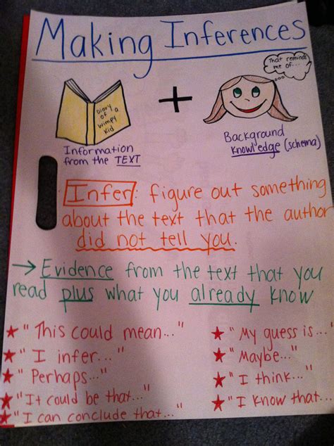 teach inference yes you can the ultimate list of teaching inference
