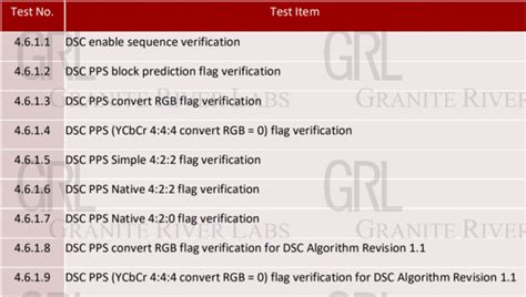 Vesa Dsc 技术剖析（display Stream Compression 影像压缩传输） Grl China