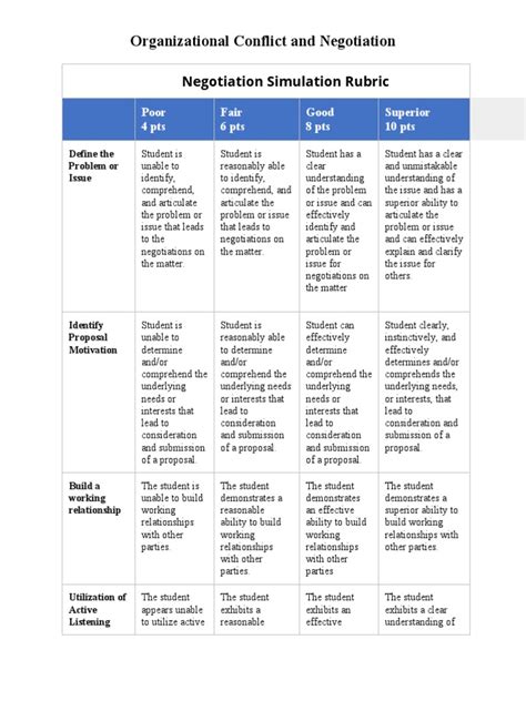 Negotiation Simulation Rubric Pdf Employment Negotiation