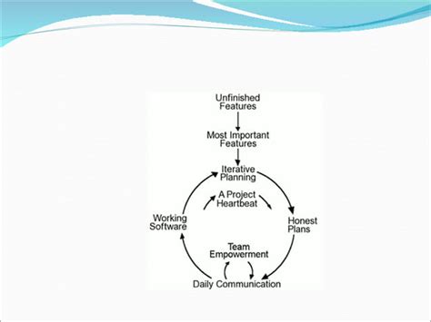 extreme programming ppt programming languages computing
