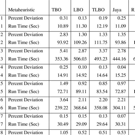 Residual Vs Fitted Value Plot Download Scientific Diagram