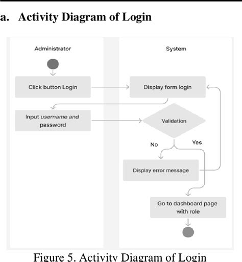 Figure 5 From Analysis And Design Of Queue Service Information System Integrated With Whatsapp
