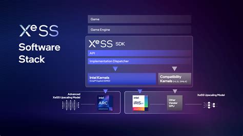 intel xess 1 0 1 published with several bug fixes