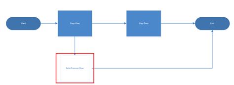 Formatting Shapes In Visio Training Connection