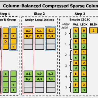 The Pytorch Kaldi Speech Recognition Toolkit Request PDF