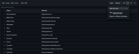 github firstbatchlabs ethdenverprojects info on all projects