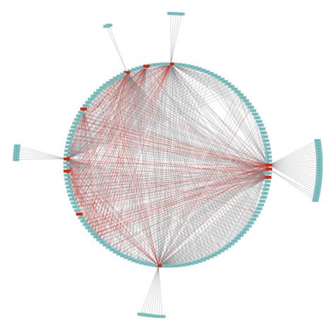 The Compound Protein Interaction Network Red Nodes Indicate Protein Download Scientific