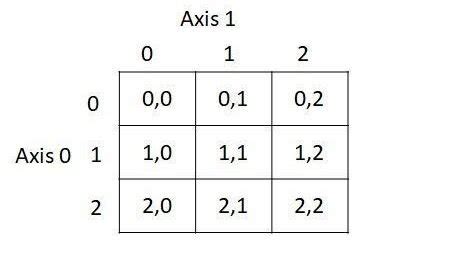 Python For Data Analysis Part 2 Machine Learning AI Data Science