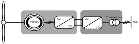 Pmsg Structure Representation Download Scientific Diagram