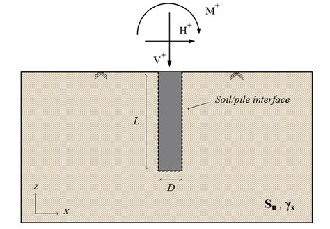 Geometry Notation And Sign Convention Download Scientific Diagram Geometry Notation And Sign Convention Download Scientific Diagram