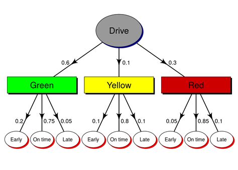 Conditional Probability