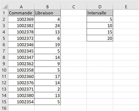 Comment Créer Un Histogramme Dans Excel