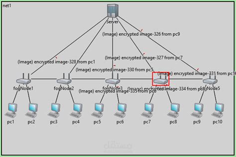 Fog Network Simulator مستقل