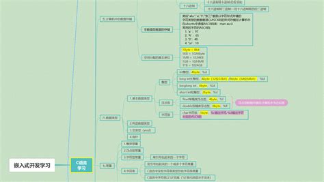 嵌入式开发学习———linux环境下c语言学习(一) Csdn博客 嵌入式开发学习———linux环境下c语言学习(一) Csdn博客
