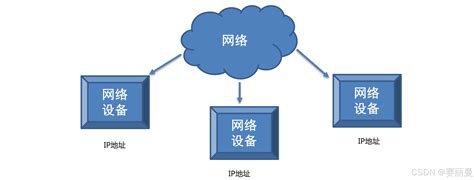 Python中的tcp Csdn博客