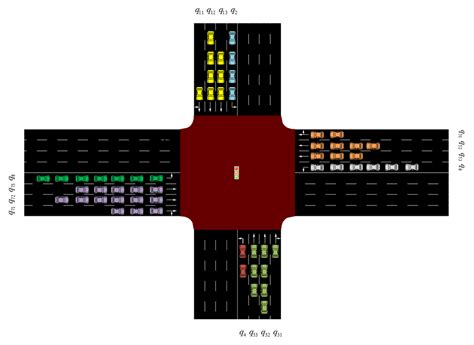 Sensors Free Full Text Deep Reinforcement Learning For Traffic Signal Control Model And