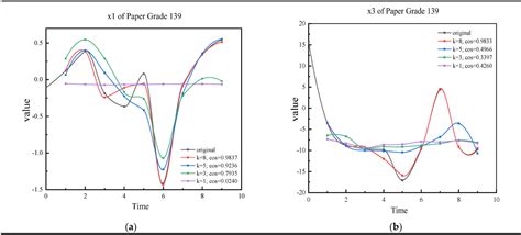 figure 2 from a new multi sensor stream data augmentation method for