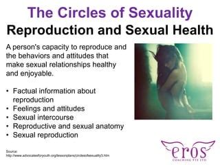 Introduction To Human Sexuality PDF Sexual Conditions Sexual Health