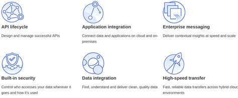 Ibm Cloud Integration Middlecon