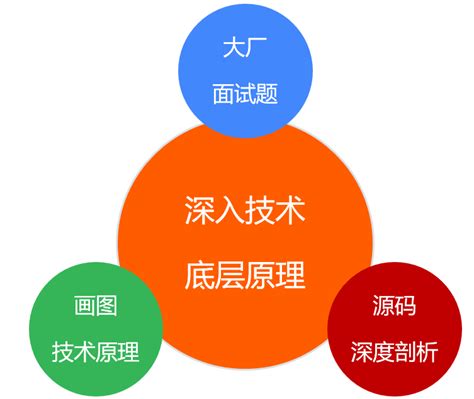 Java架构师培训 Java高级培训 Mikechen的互联网架构师之路 Java架构师培训 Java高级培训 Mikechen的互联网架构师之路