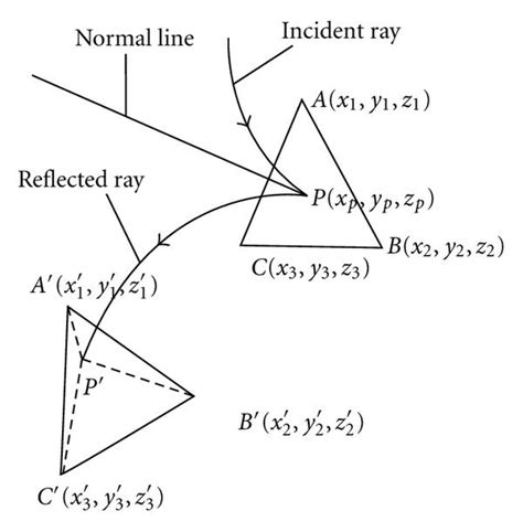 A Diagram Of Multiple Reflections Download Scientific Diagram