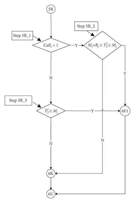 steps of the tps dt algorithm part 5b shown in figure 1 download
