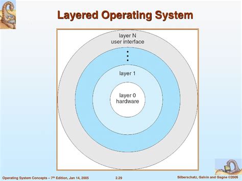 Chapter 2 Operating System Structures Ppt Download