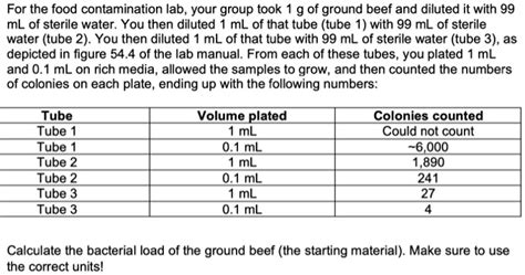 solved for the food contamination lab your group took g of ground beef