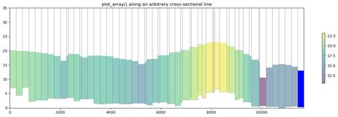 Making Cross Sections Of Your Model — Flopy 3100dev5 Documentation