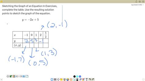 Solvedsketching The Graph Of An Equation In Exercises Complete The